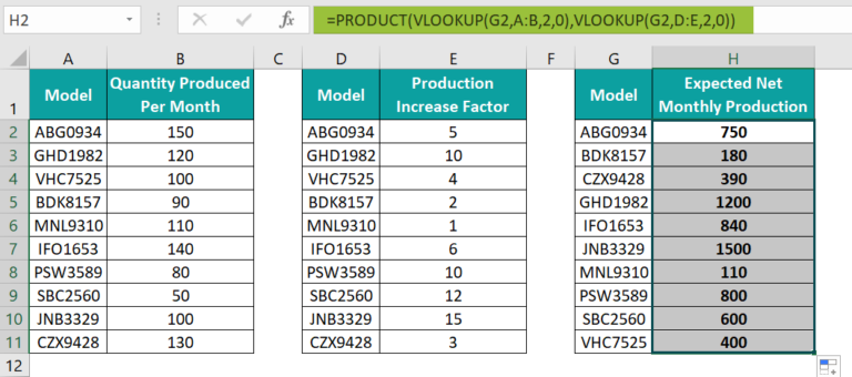 PRODUCT Excel Function - Formula, Examples, How To Use?