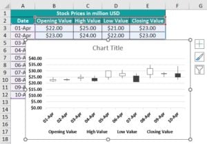 Stock Chart In Excel - Step-by-Step Examples, How to Create?