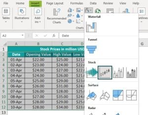 Stock Chart In Excel - Step-by-Step Examples, How to Create?