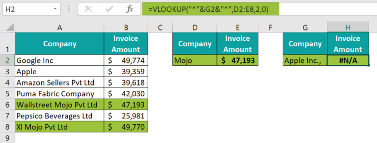 VLOOKUP Partial Match - Step by Step Examples, How It Works?