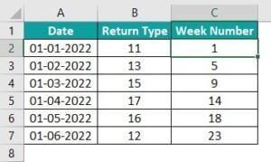 WEEKNUM Function in Excel - Formula, Examples, How to Use?