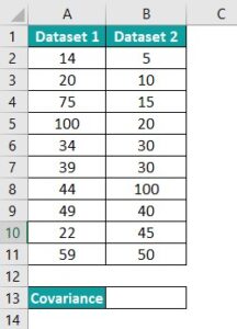 Covariance In Excel - Formula, Examples, How To Calculate?