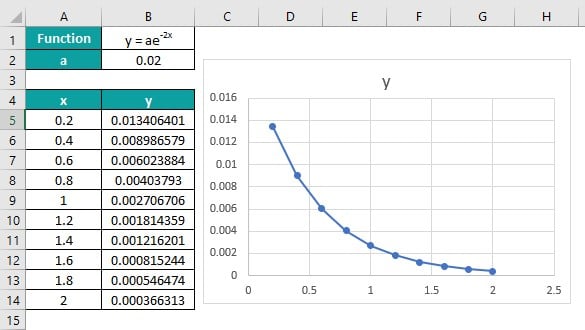Exponential Function In Excel (EXP) - Examples, How to Use? Exponential Function In Excel (EXP) - Examples, How to Use?