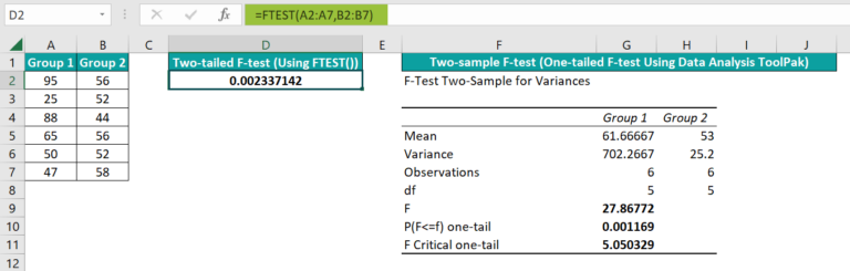 F-TEST in Excel - Definition, Formula, Examples, How to Do?