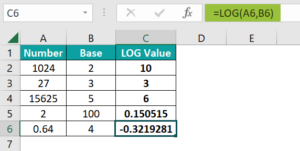 LOG Excel Function - Formula, Step-by-Step Examples, How to Use?