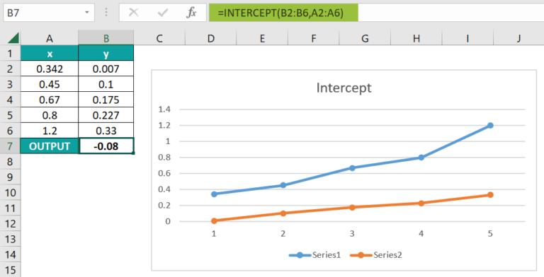 INTERCEPT Excel Function - Formula, Examples, How To Use?