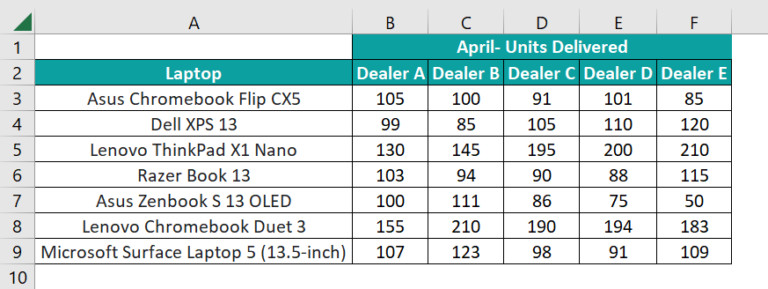 ISODD Excel Function - Formula, Examples, How To Use?