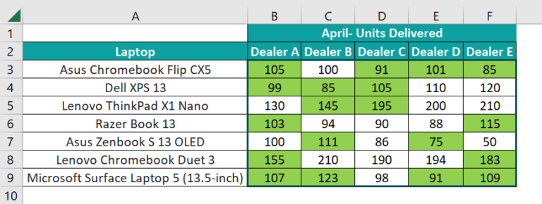 Isodd Excel Function Formula Examples How To Use 9578