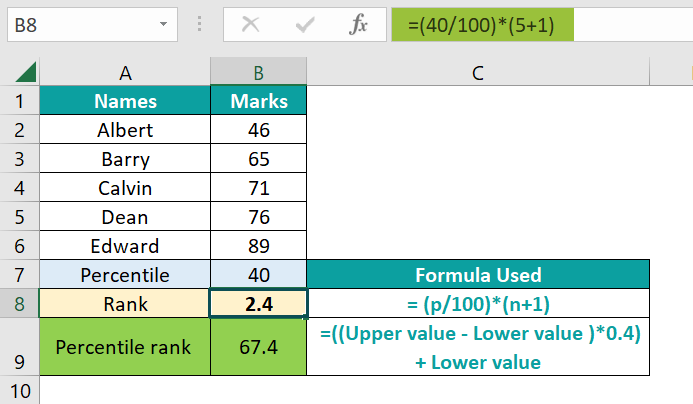 Percentile Rank Formula in Excel - Examples, How to Use? Percentile Rank Formula in Excel - Examples, How to Use?