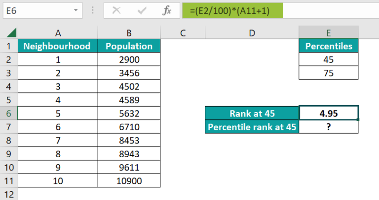 Percentile Rank Formula in Excel - Examples, How to Use?