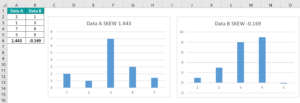 SKEW Excel Function - Formula, Example, How To Use?