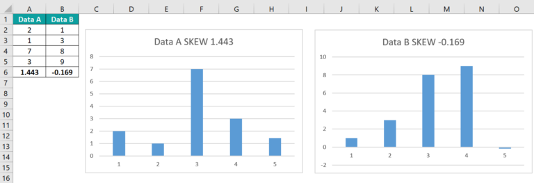 Skew Excel Function Formula Example How To Use 9484