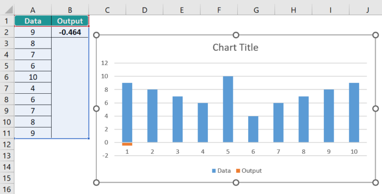SKEW Excel Function - Formula, Example, How To Use?