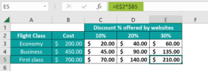 $ Symbol in Excel - Definition, Examples, How to Use for Cell Reference?