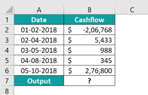XIRR In Excel - How To Use? Formula, Examples, Errors, Template.