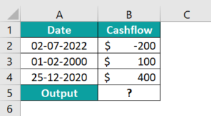 XIRR In Excel - How To Use? Formula, Examples, Errors, Template.