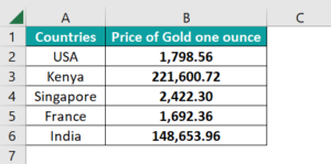 Accounting Number Format in Excel - What is it, Shortcut, How to Apply?
