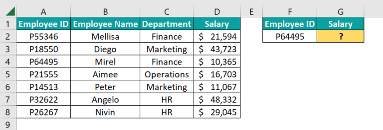 Advanced Excel Formulas - List of Top 10 Functions with Examples