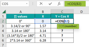 COS Excel Function - Formula, Examples, How To Use?
