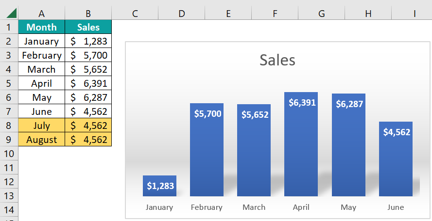 Dynamic Chart In Excel - Step by Step Examples, How To Create? Dynamic Chart In Excel - Step by Step Examples, How To Create?