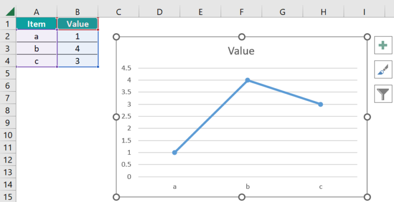 Trend Line In Excel - Step by Step Examples, How To Add?