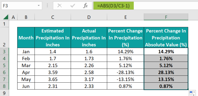 Percentage Change Formula in Excel - Examples, How to Calculate? Percentage Change Formula in Excel - Examples, How to Calculate?