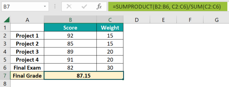 SUMPRODUCT in Excel - Definition, Formula, Examples, How to Use