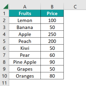 Scroll Bars In Excel - Examples, Uses, How To Create?