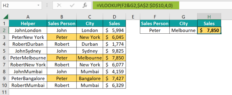 VLOOKUP With Multiple Criteria - Top 6 Methods with Examples