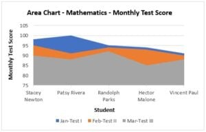 Area Chart In Excel - What is it, Examples, How To Create?