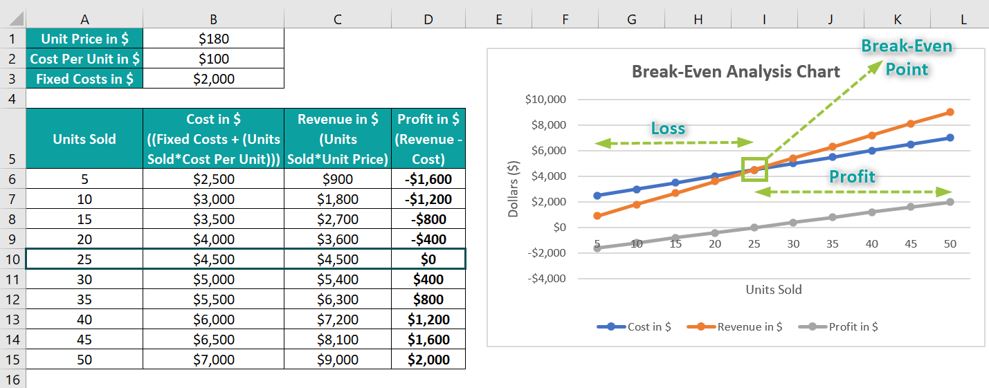 Break-Even Analysis In Excel - Top 4 Methods, Examples, How to Do? Break-Even Analysis In Excel - Top 4 Methods, Examples, How to Do?