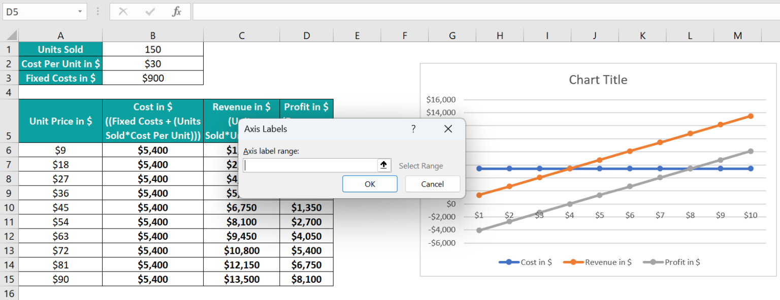 Break-Even Analysis In Excel - Top 4 Methods, Examples, How to Do?