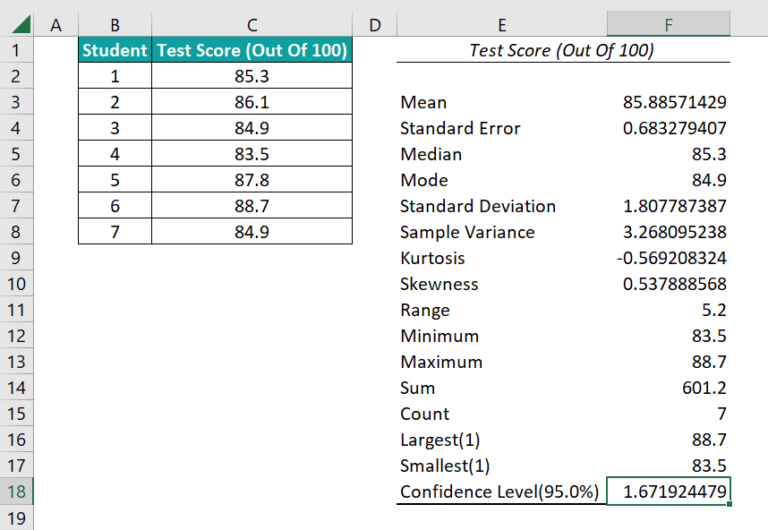 Confidence Interval In Excel - Formula, Examples, How to Calculate?
