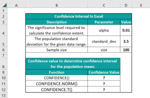 Confidence Interval In Excel - Formula, Examples, How to Calculate?
