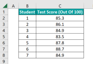 Confidence Interval In Excel - Formula, Examples, How to Calculate?