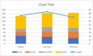 Bullet Chart in Excel - Types, Examples, How to Create/Make?