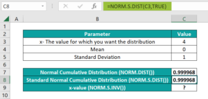 NORM.S.INV Function In Excel - Formula, Examples, How To Use?