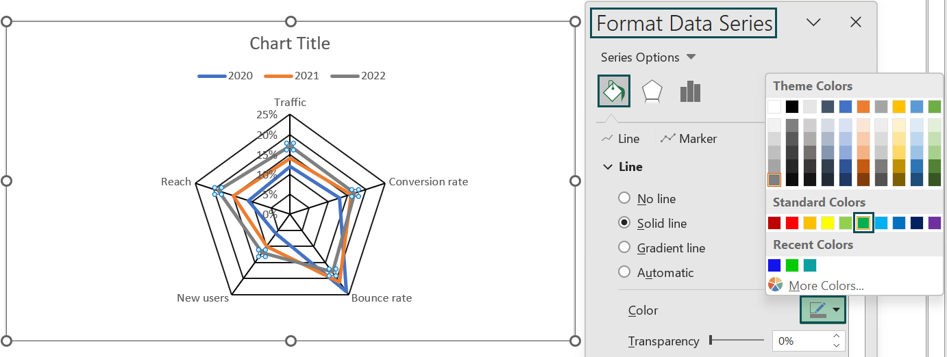 Radar Chart In Excel - Types, Examples, How to Create/Make? Radar Chart In Excel - Types, Examples, How to Create/Make?