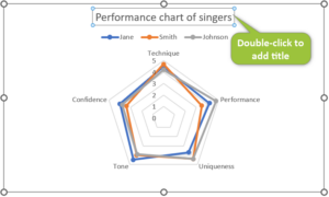 Radar Chart In Excel - Types, Examples, How to Create/Make?