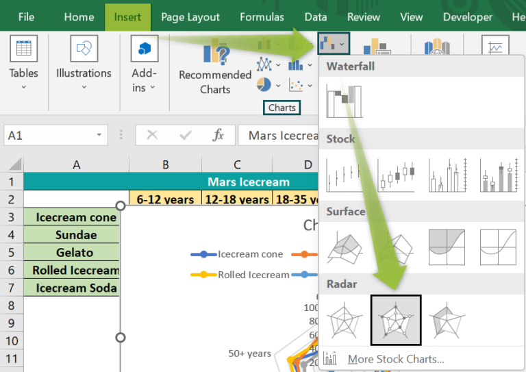 Radar Chart In Excel - Types, Examples, How to Create/Make?