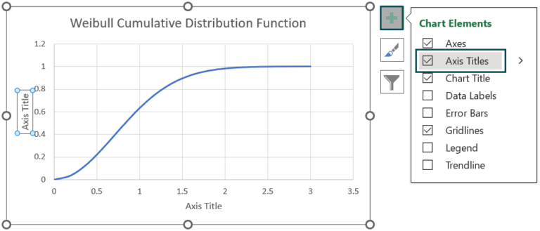 Weibull Distribution In Excel Examples Plot Weibull Dist Formula