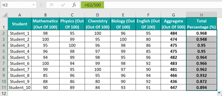 Percentage In Excel - Formula, Examples, How To Calculate?