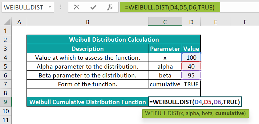Weibull Distribution In Excel - Examples, Plot, WEIBULL.DIST Formula