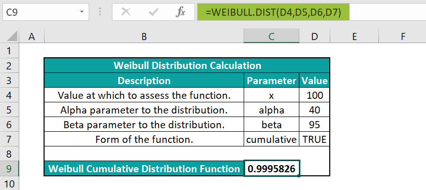 Weibull Distribution In Excel - Examples, Plot, WEIBULL.DIST Formula