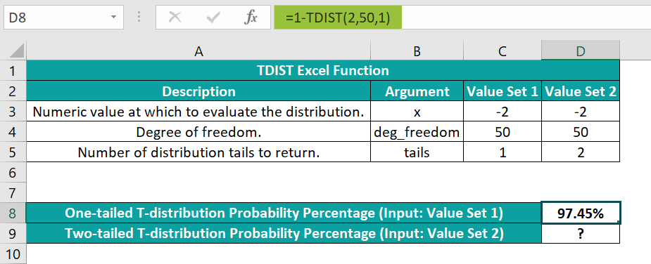 P-Value In Excel - Formula, Examples, How to Calculate/Find?