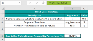 P-Value In Excel - Formula, Examples, How to Calculate/Find?