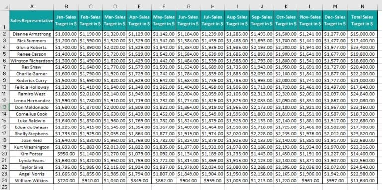 Page Setup In Excel - Where is it, Shortcut, How to Page Setup?