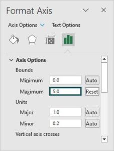 Plots in Excel - Examples, Applications, How to Create/Make?