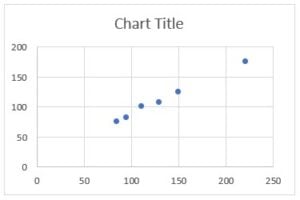 Plots in Excel - Examples, Applications, How to Create/Make?