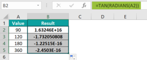 TAN Excel Function - Examples, Tangent Formula, How to Use?